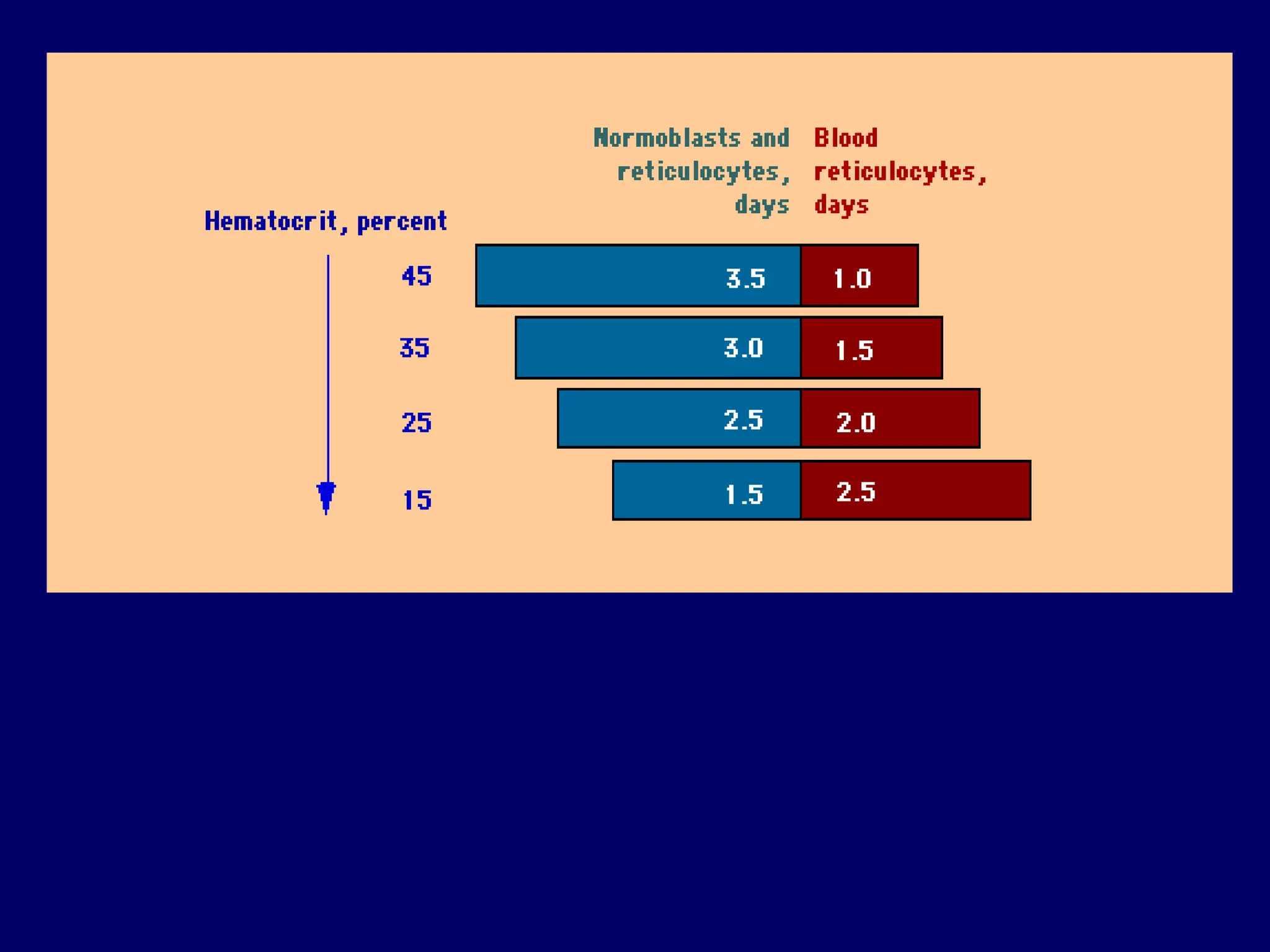 Iron deficiency anemia , overview, management | PPT
