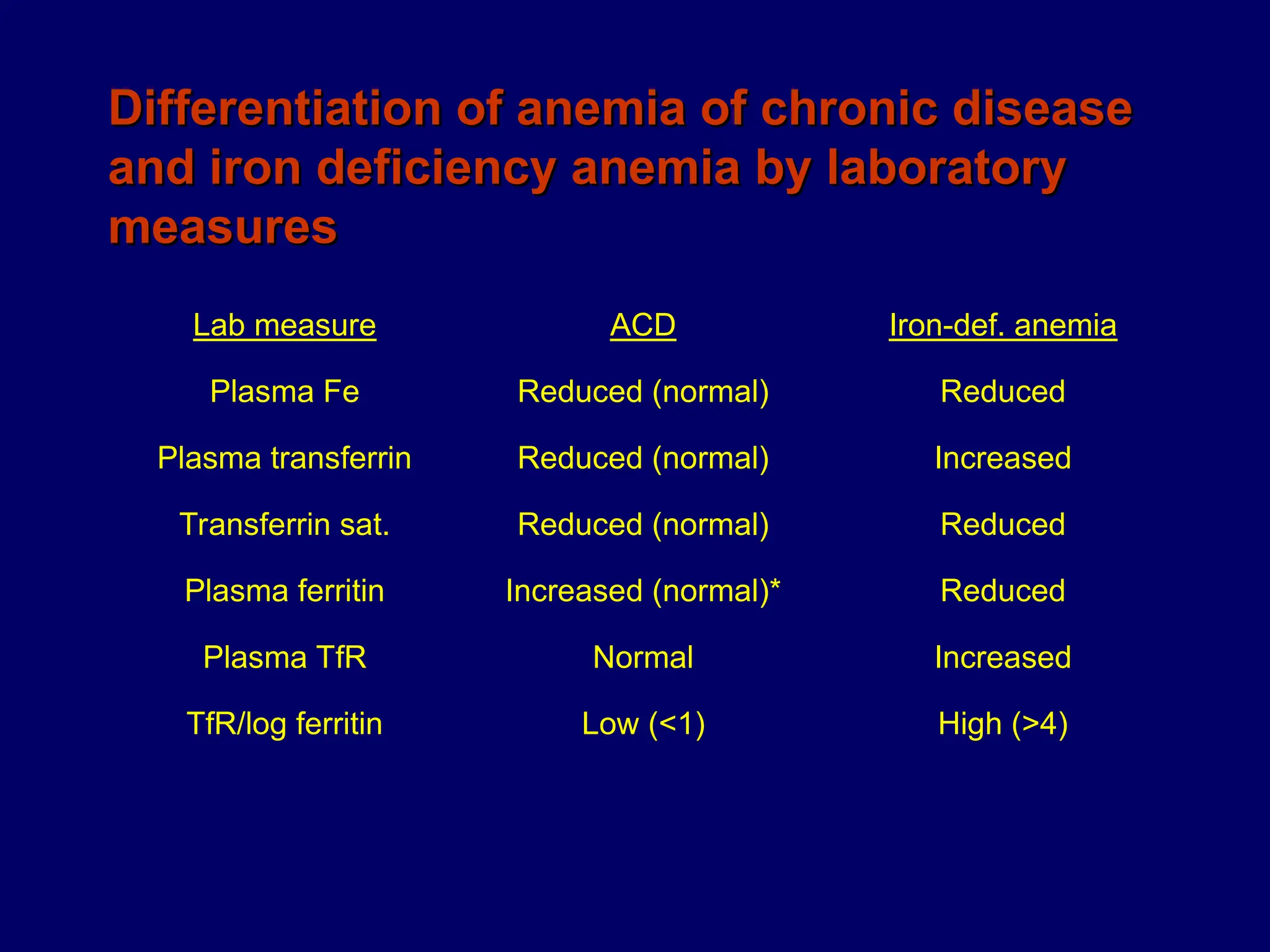 Iron deficiency anemia , overview, management | PPT