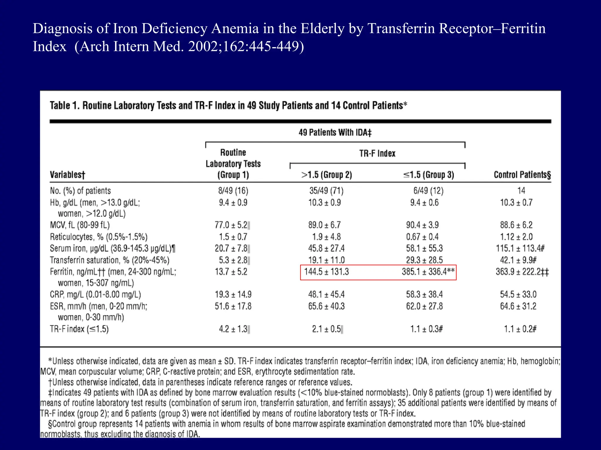 Iron deficiency anemia , overview, management | PPT