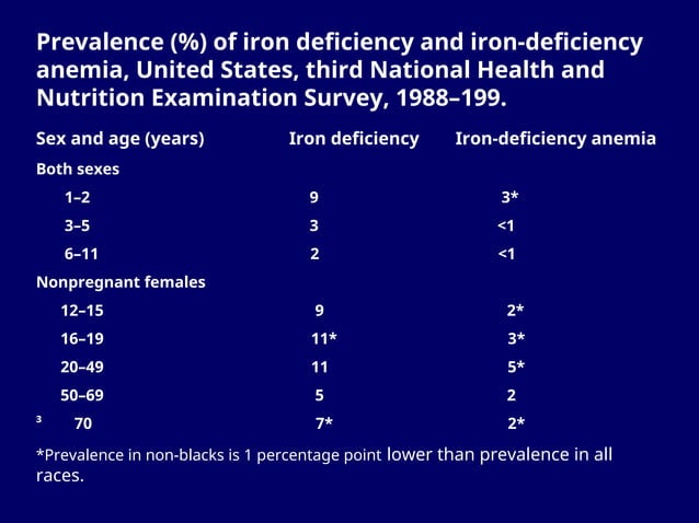 Iron deficiency anemia , overview, management | PPT