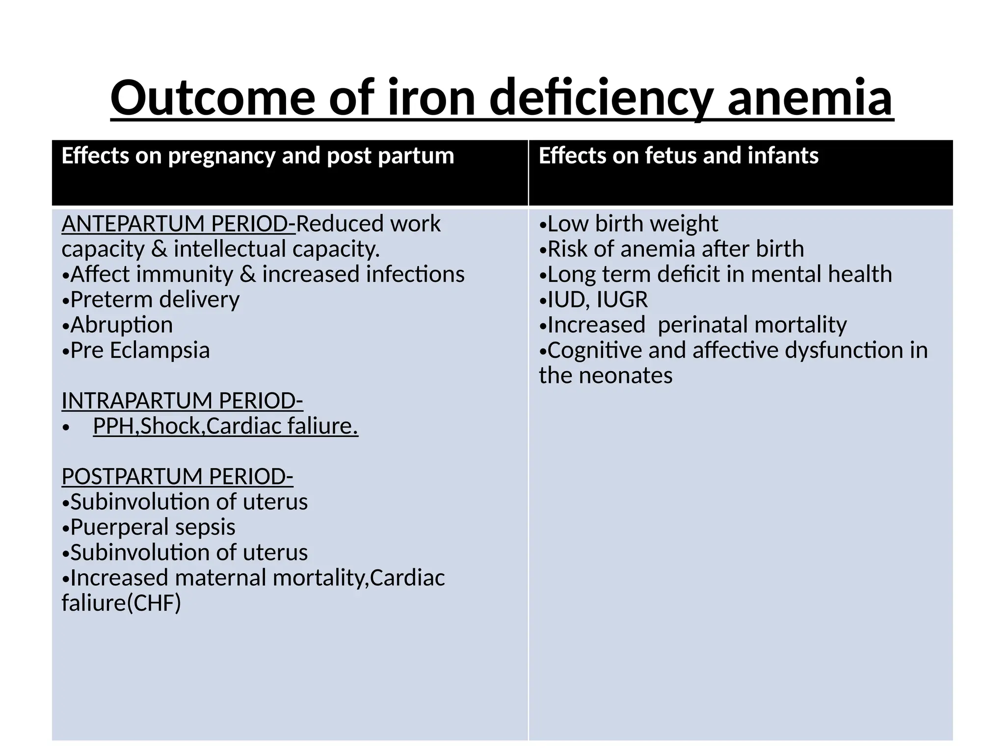 Anemia in pregnant indain wemen is one of the most common problems | PPTX