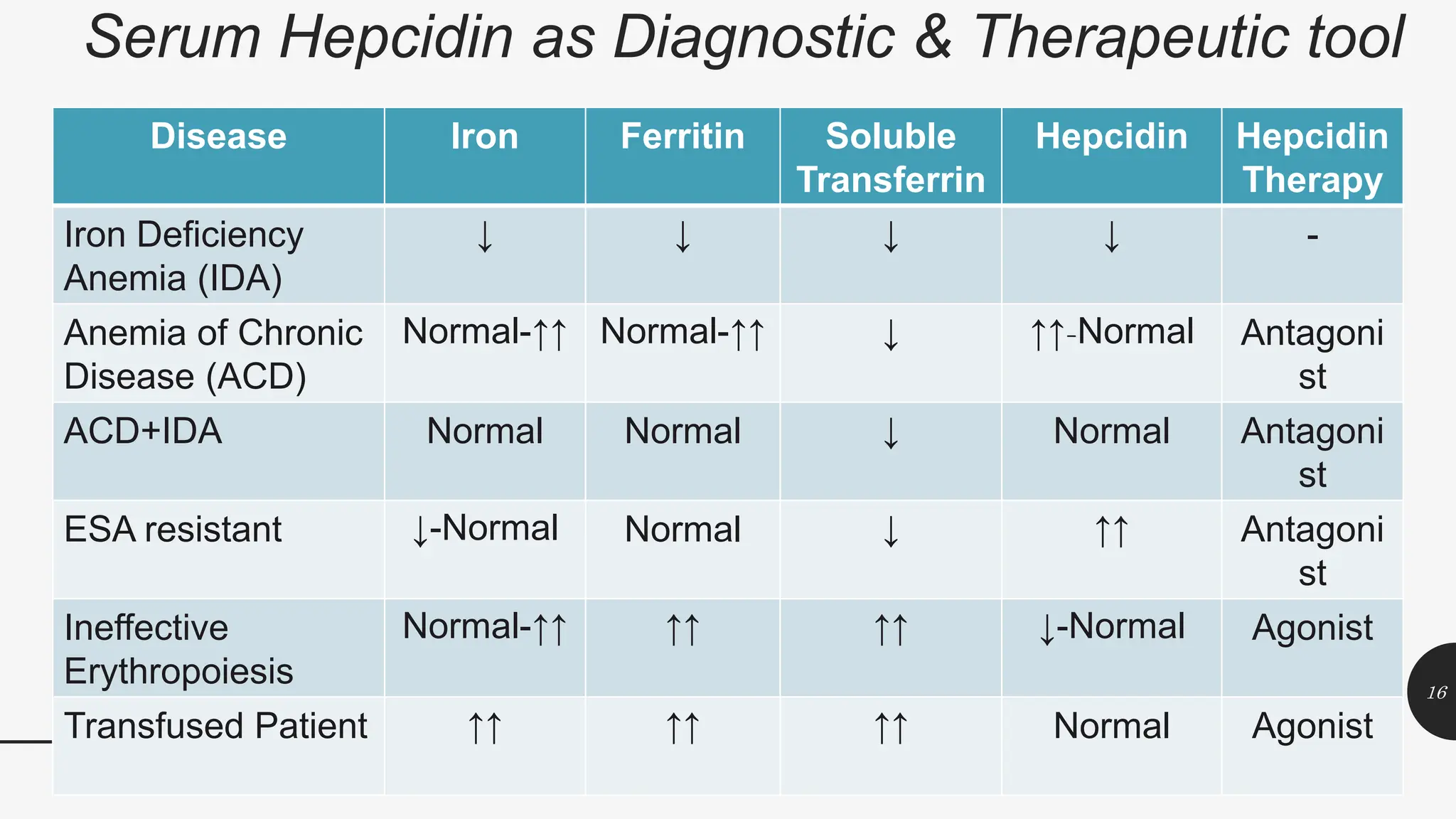 Anemia Profile- modified for study..pptx