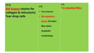 anemia: A Quick Interpretation and Approach.pptx