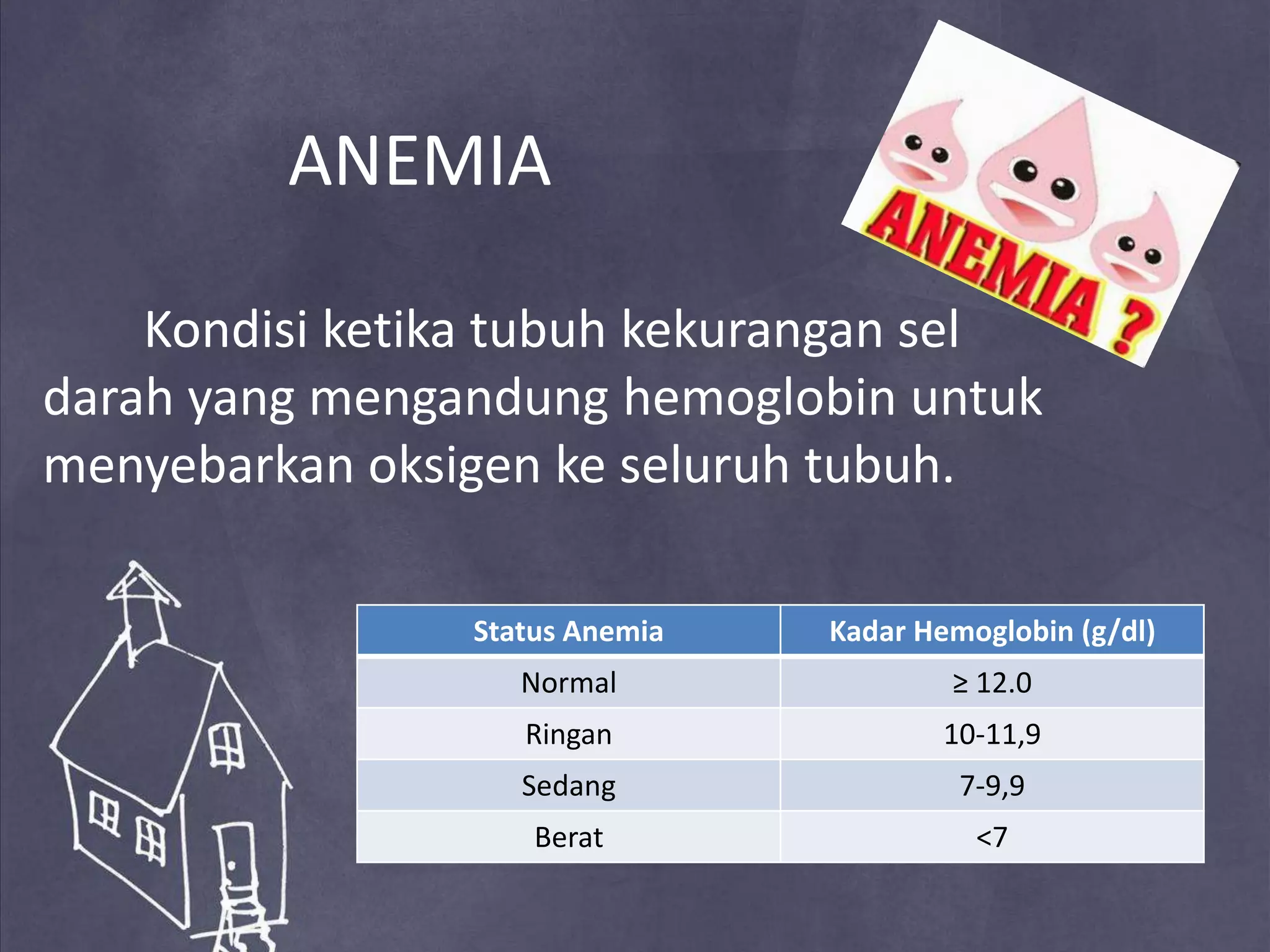 anemia remaja 2.pptx