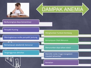 anemia remaja 2.pptx