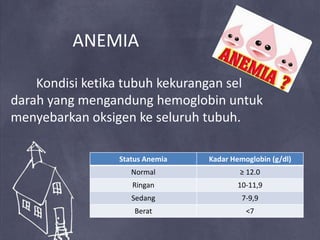 anemia remaja 2.pptx