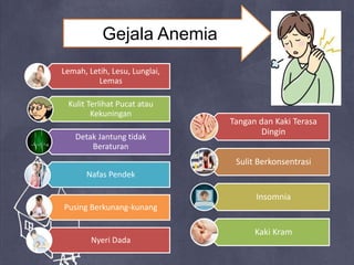 anemia remaja 2.pptx