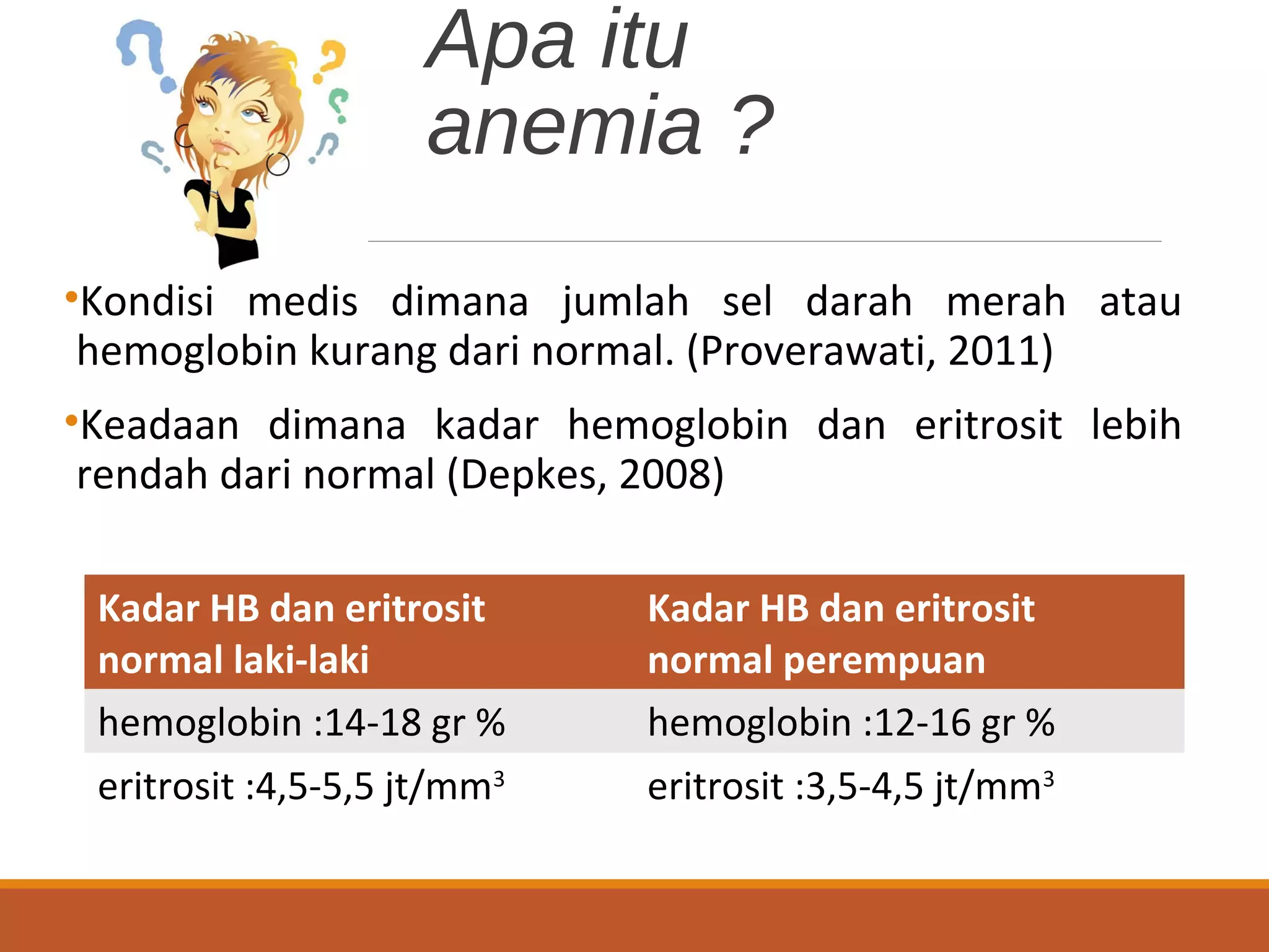 Anemia remaja | PPT