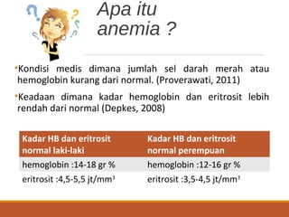 Anemia remaja | PPT