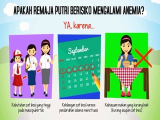 PPT ANEMIA DAN TABLET TAMBAH DARAH REMATRI | PPT