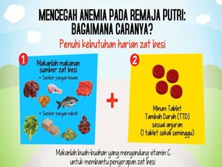 PPT ANEMIA DAN TABLET TAMBAH DARAH REMATRI | PPT