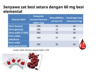 PPT ANEMIA DAN TABLET TAMBAH DARAH REMATRI | PPT