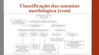 Anemia Anemia Anemia Anemia Anemia Anemia | PPTX
