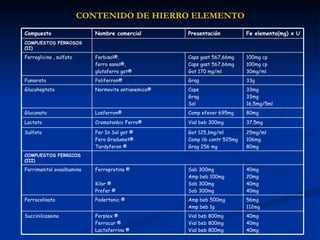 Anemias | PPT