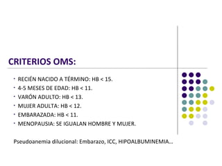 Anemias | PPT
