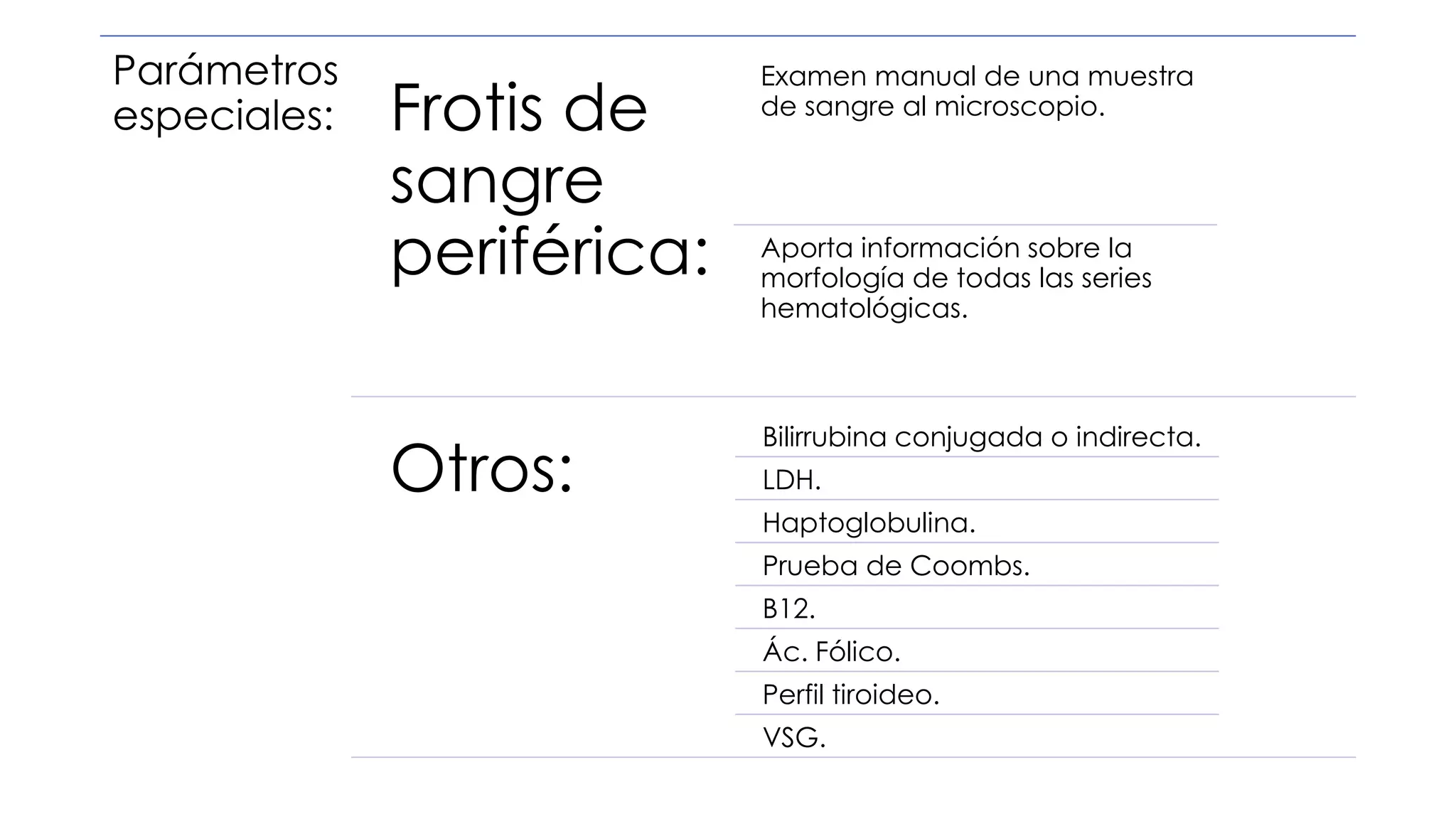 Anemias - Perfil del paciente | PPTX