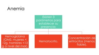 Anemias - Perfil del paciente | PPTX
