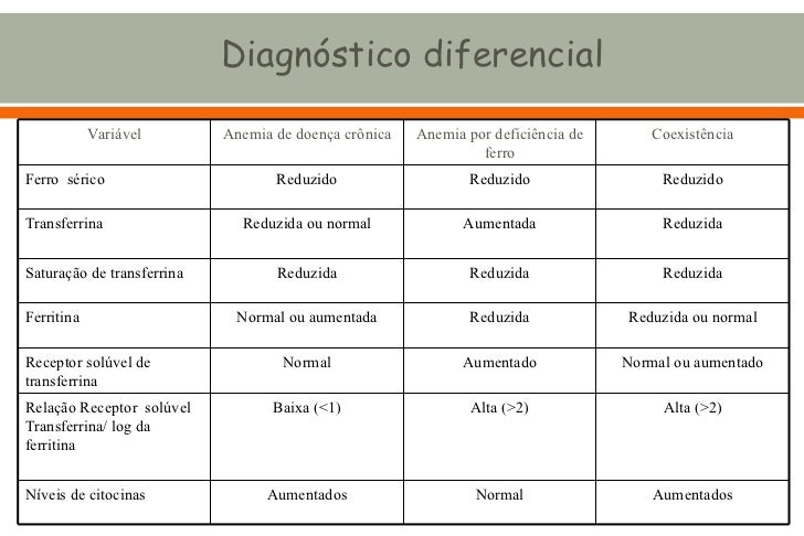 Cuadro Comparativo Tipos De Diagnosticos Diagnostico Medico Images