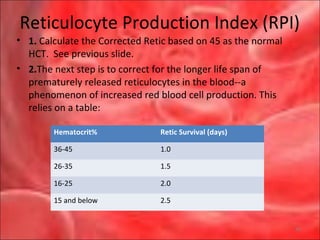 Anemias interpretation of cbc 2010rev | PPT