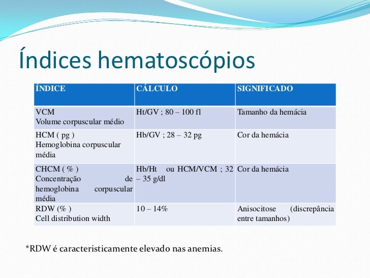 Anemias carenciais na infância