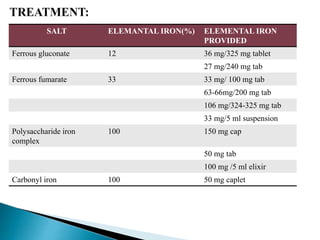 anemiaseminar-170411075007.pdf