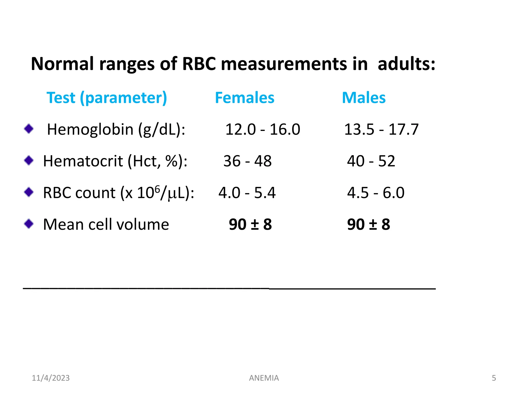 Anemia SEMINAR PPT.pptx