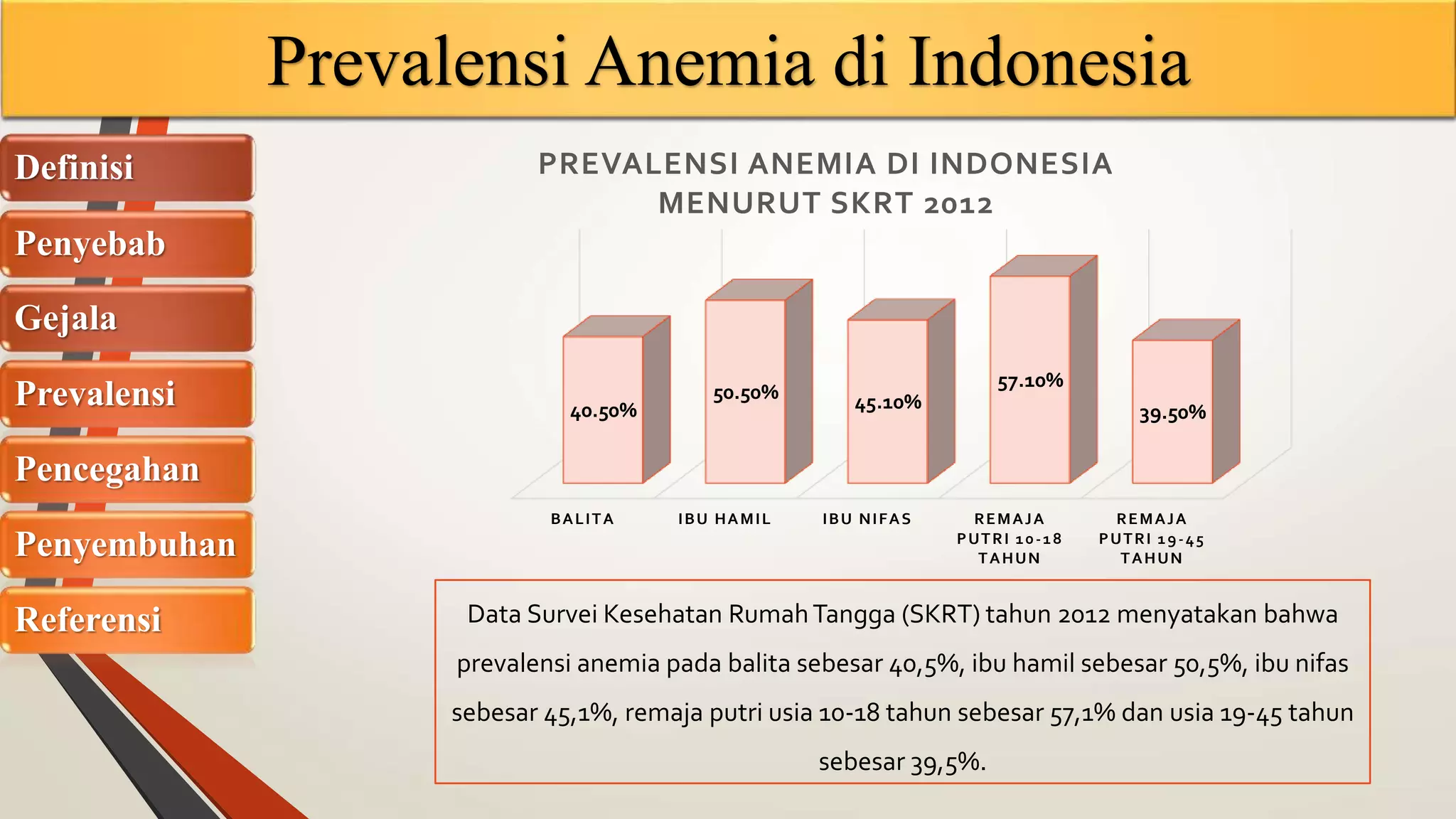 PPT Promosi Kesehatan Anemia pada Remaja | PPTX