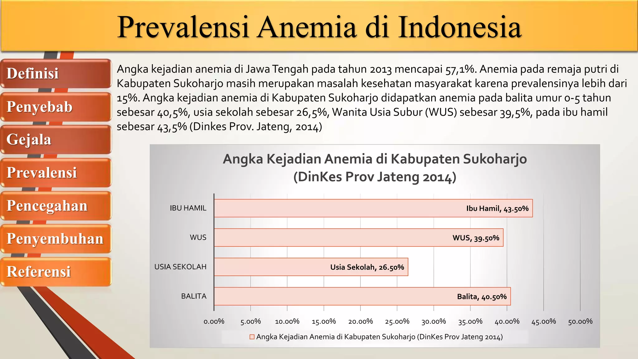 PPT Promosi Kesehatan Anemia pada Remaja | PPTX