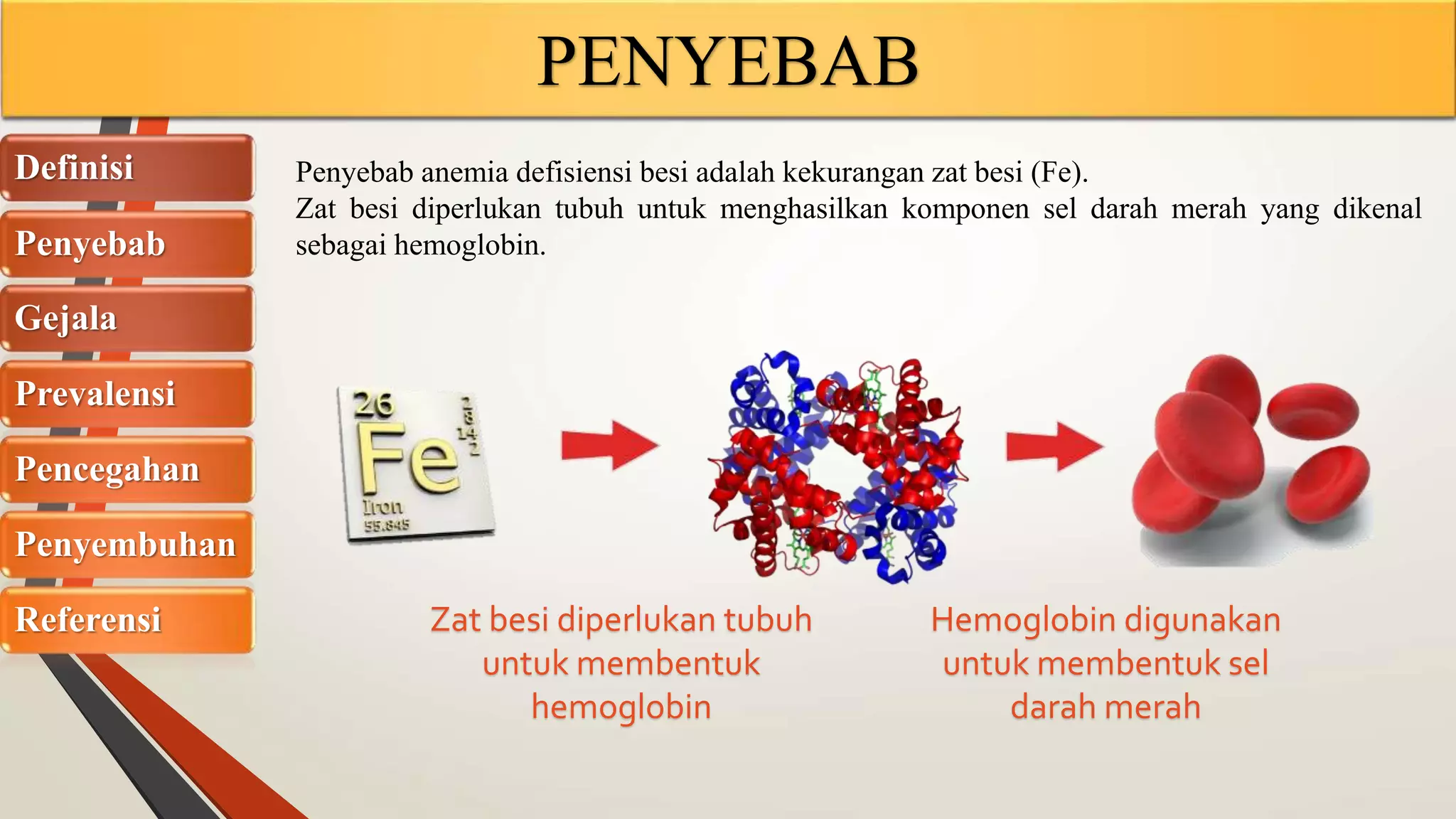 PPT Promosi Kesehatan Anemia pada Remaja | PPTX