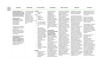 ANEMIAS HEMATOLOGIA CLASIFICACIONES Y TIPOS.pdf