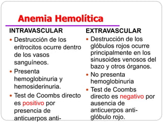 Anemias HEMOLÍTICA.ppt