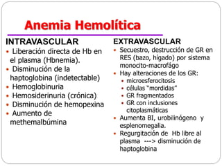 Anemias HEMOLÍTICA.ppt