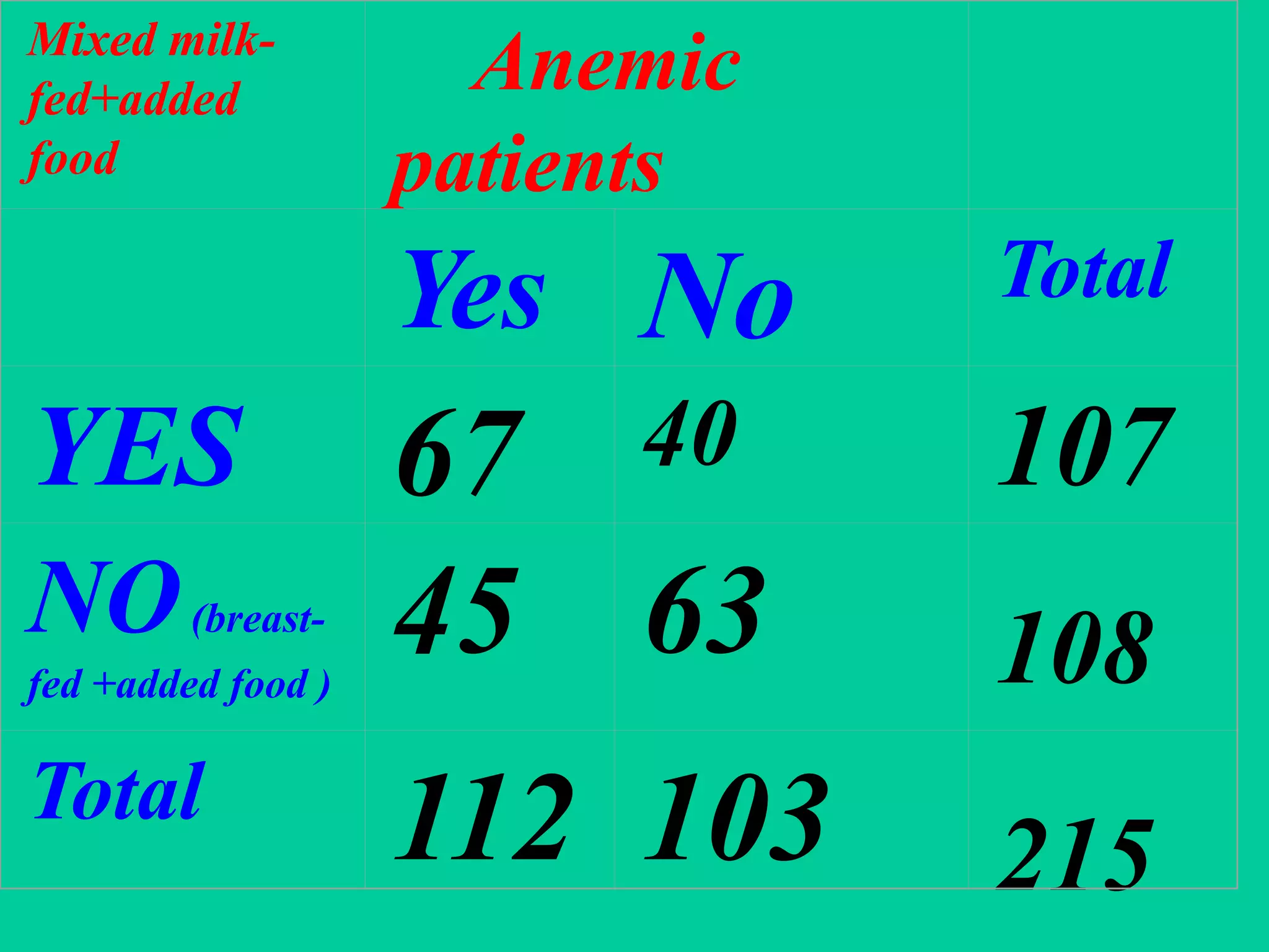 anemia studY.ppt | Free Download