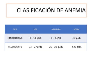 Anemia | PPTX