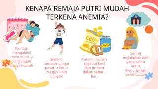 ANEMIA Tablet tembah darah pada anak remaja .pptx