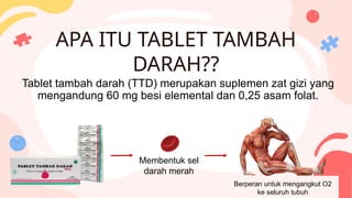 ANEMIA Tablet tembah darah pada anak remaja .pptx