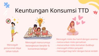 ANEMIA Tablet tembah darah pada anak remaja .pptx