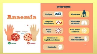 Anemia & types of anemia | PPTX