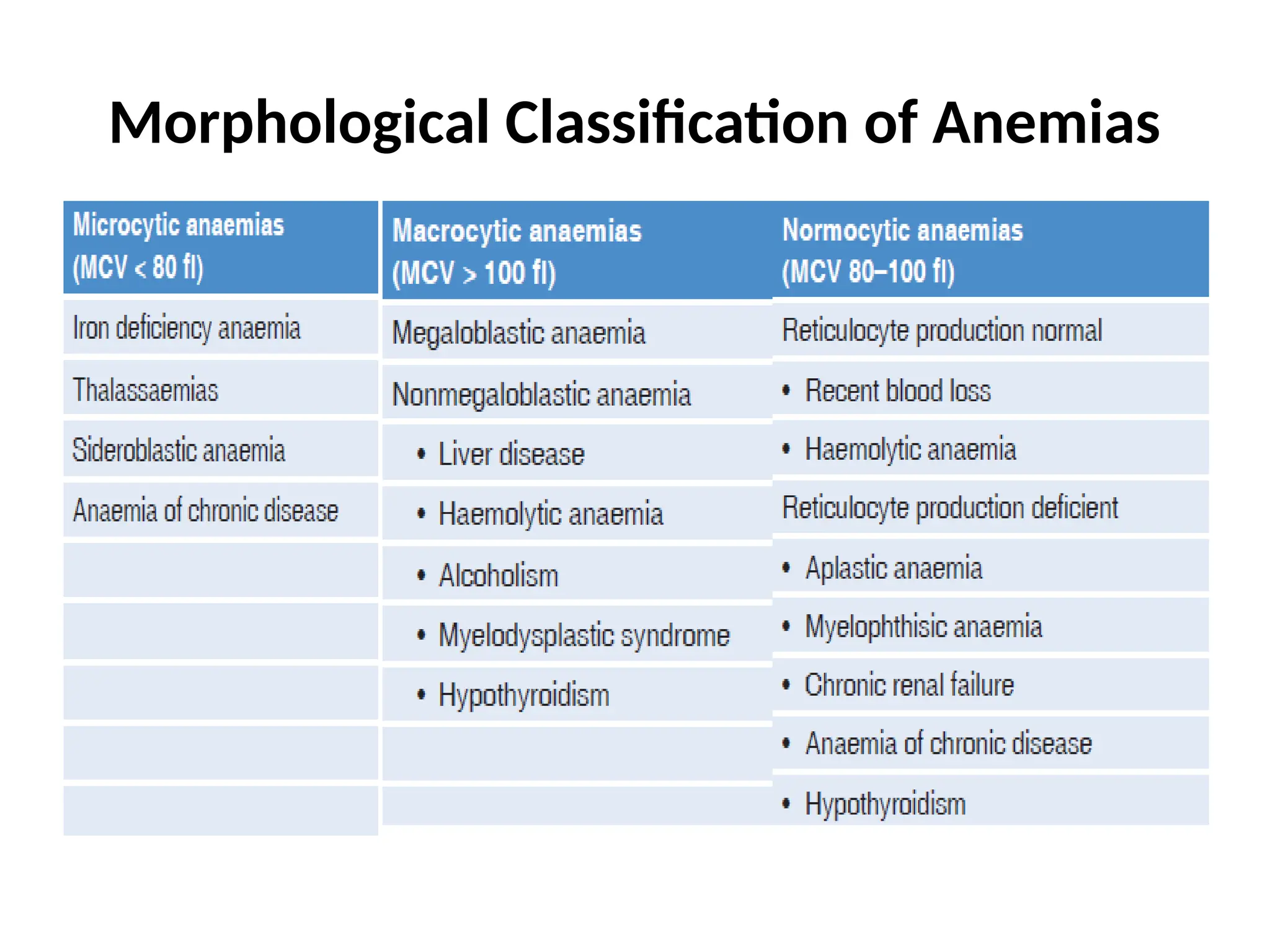 Anemia update diagnosis and management .pptx | Blood Disorders ...