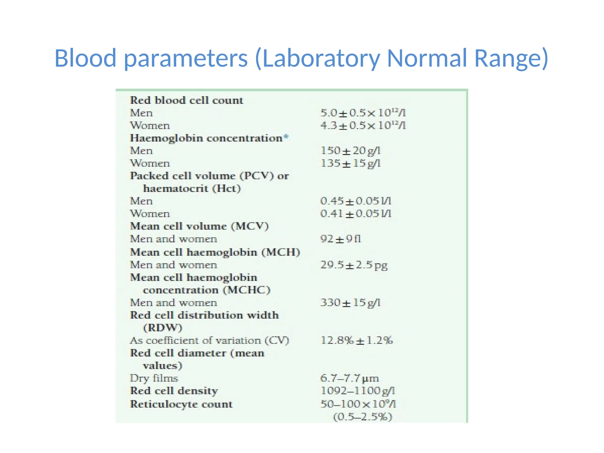 Anemia update diagnosis and management .pptx