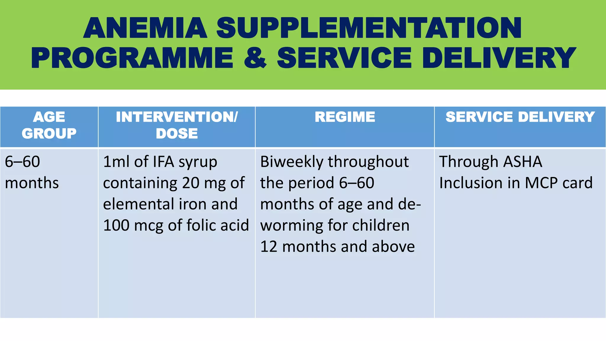 WEEKLY IRON AND FOLIC ACID SUPPLEMENTATION GUIDELINE (WIFS) | PPTX