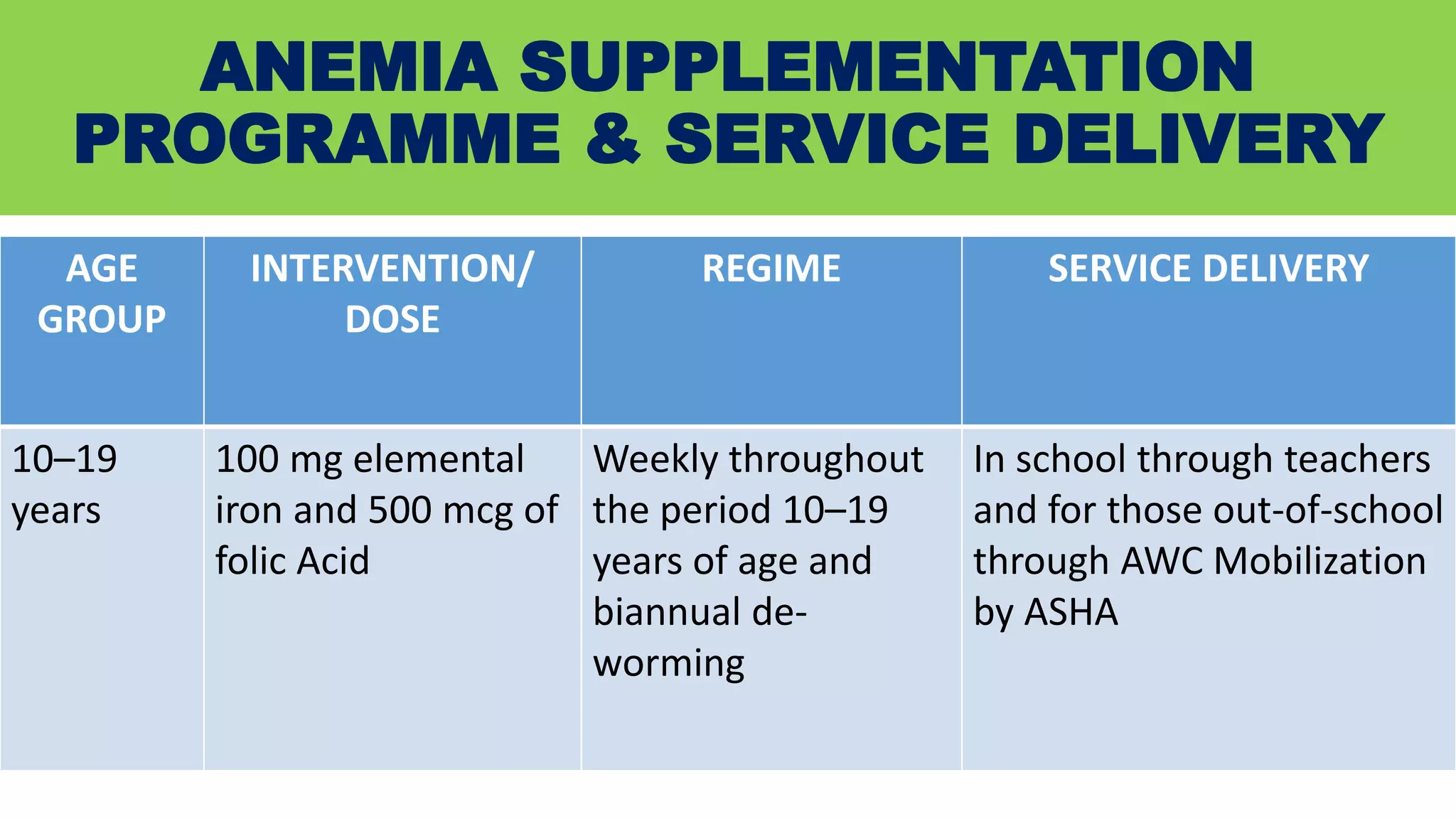 WEEKLY IRON AND FOLIC ACID SUPPLEMENTATION GUIDELINE (WIFS) | PPTX