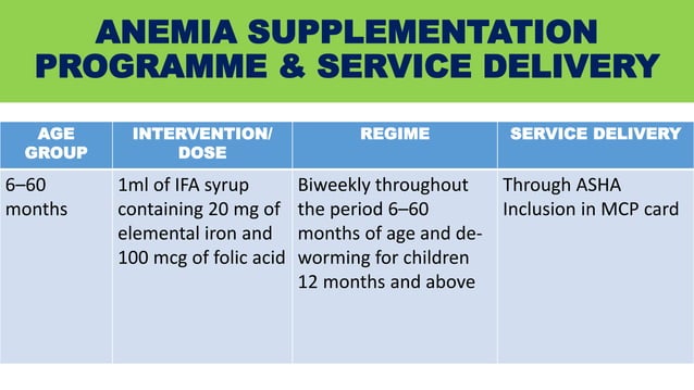 WEEKLY IRON AND FOLIC ACID SUPPLEMENTATION GUIDELINE (WIFS) | PPTX