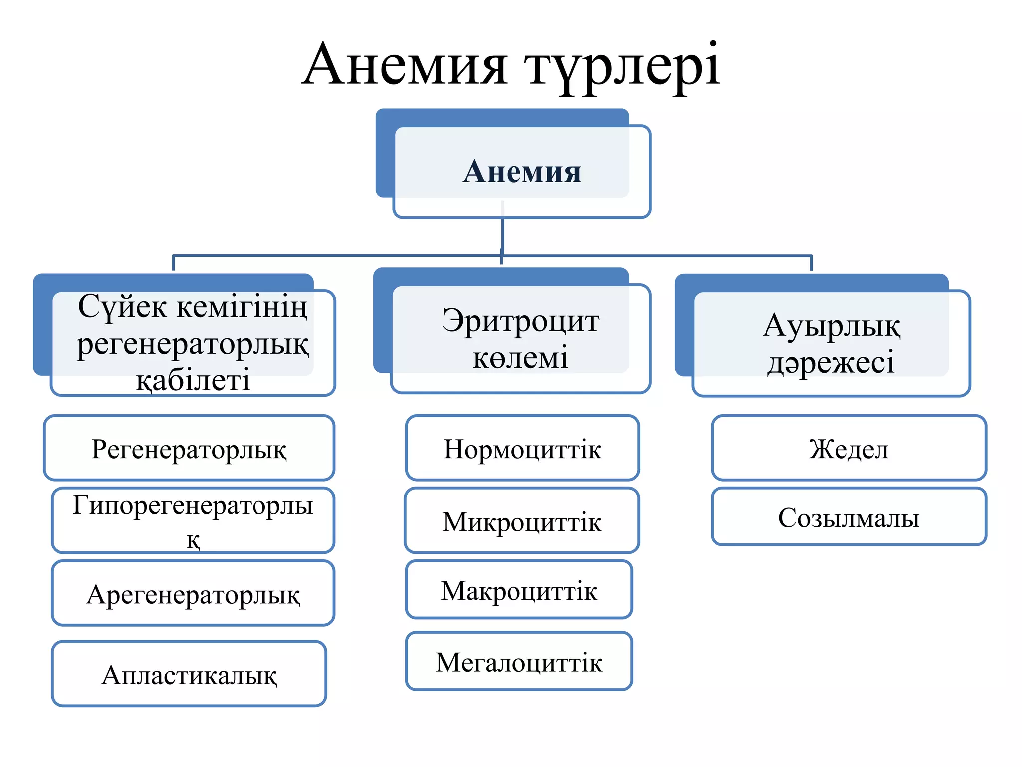 anemiya-anemiya-tүrlerі.pptx