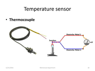 Temperature sensor /Anemometer | PPT
