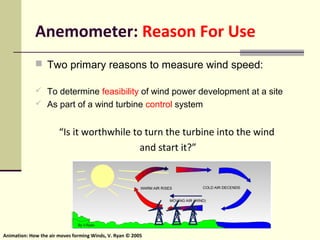 Use of anemometer store