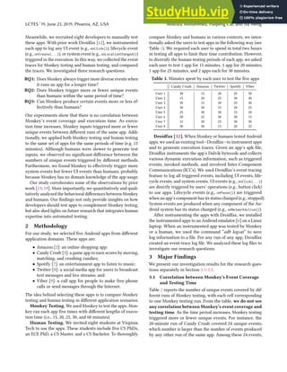 An empirical comparison between monkey testing and human testing (WIP ...