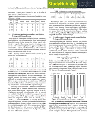 An empirical comparison between monkey testing and human testing (WIP ...