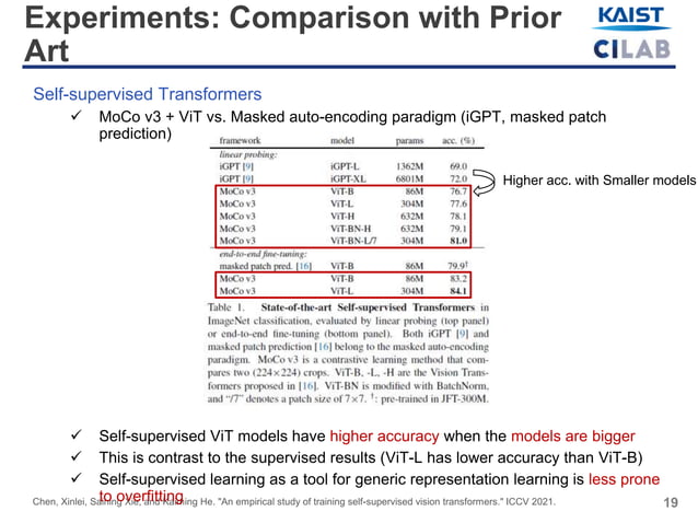 An Empirical Study of Training Self-Supervised Vision Transformers.pptx