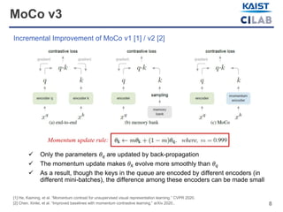 An Empirical Study of Training Self-Supervised Vision Transformers.pptx
